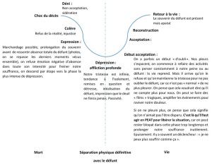 Comment surmonter le deuil d'un être cher ? | La Thérapie, autrement I ...